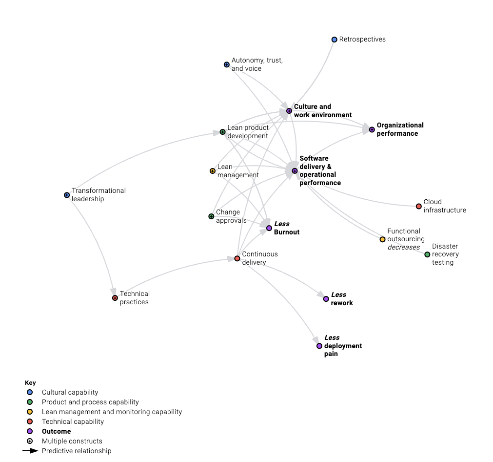 Engineering productivity starts with strategies, tactics, & metrics